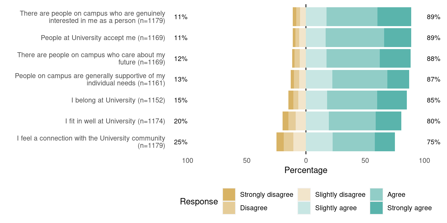 Having a Mentor Improves Feelings of Belonging and Mattering for First ...
